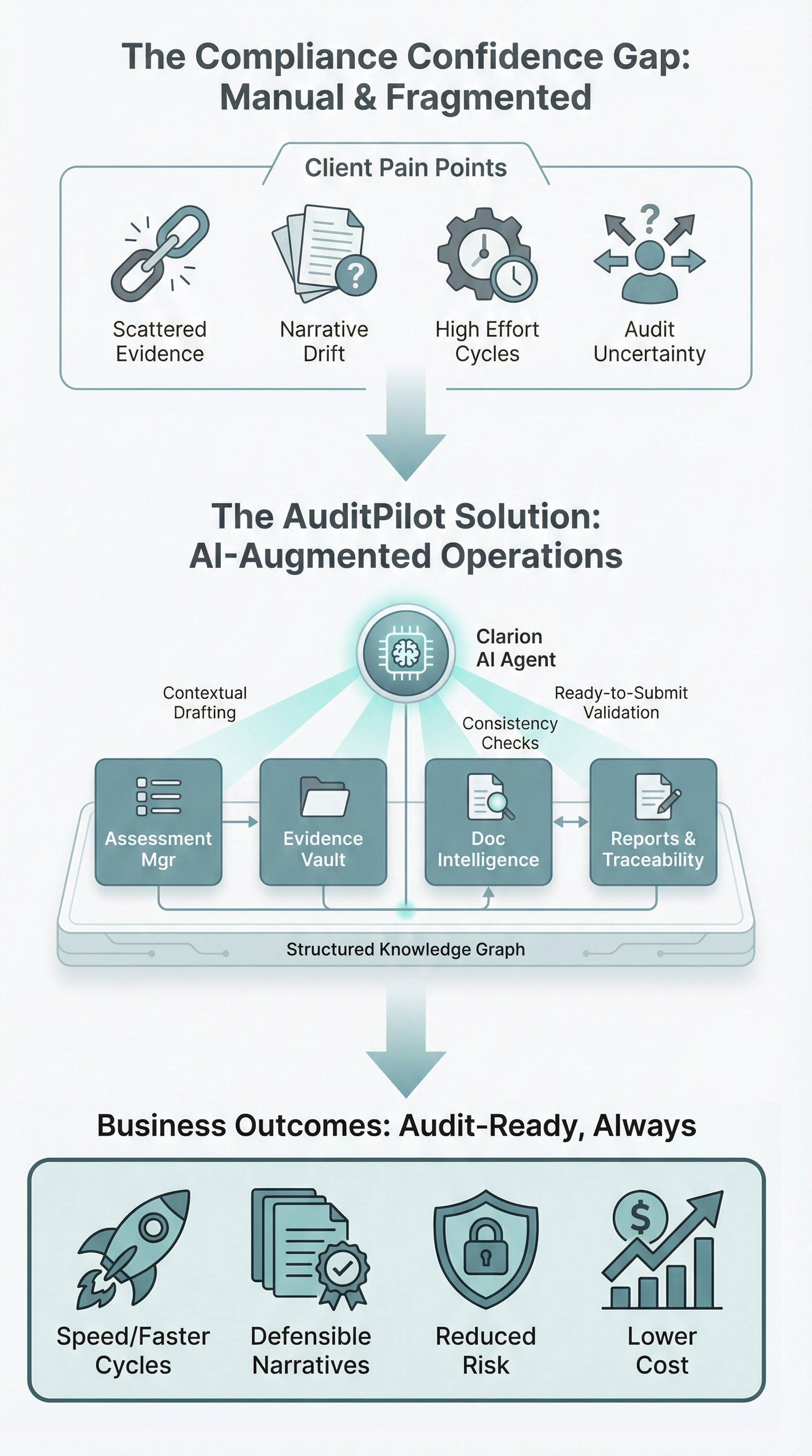 augon.ai | Institutional Intelligence Architecture